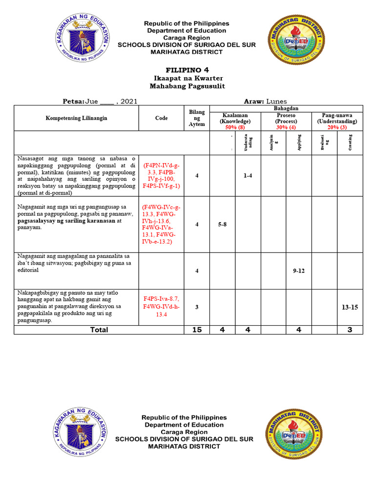 FILIPINO 4 Q4 - LONG TEST - Corrected | PDF
