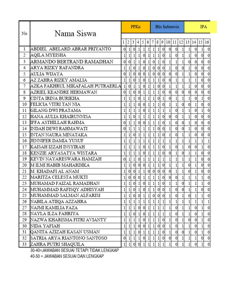 Analisis Pas Tema 8 2324 | PDF