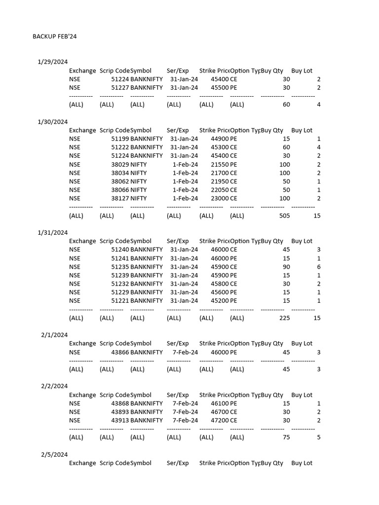 Backup Feb'24 DLL7340 | PDF | Index Numbers | Economy Of India