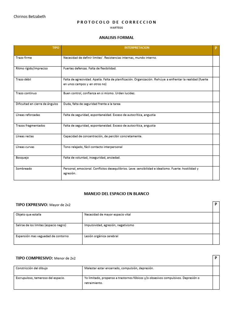 WARTEGG. Protocolo de Corrección | PDF | Ansiedad | Las emociones