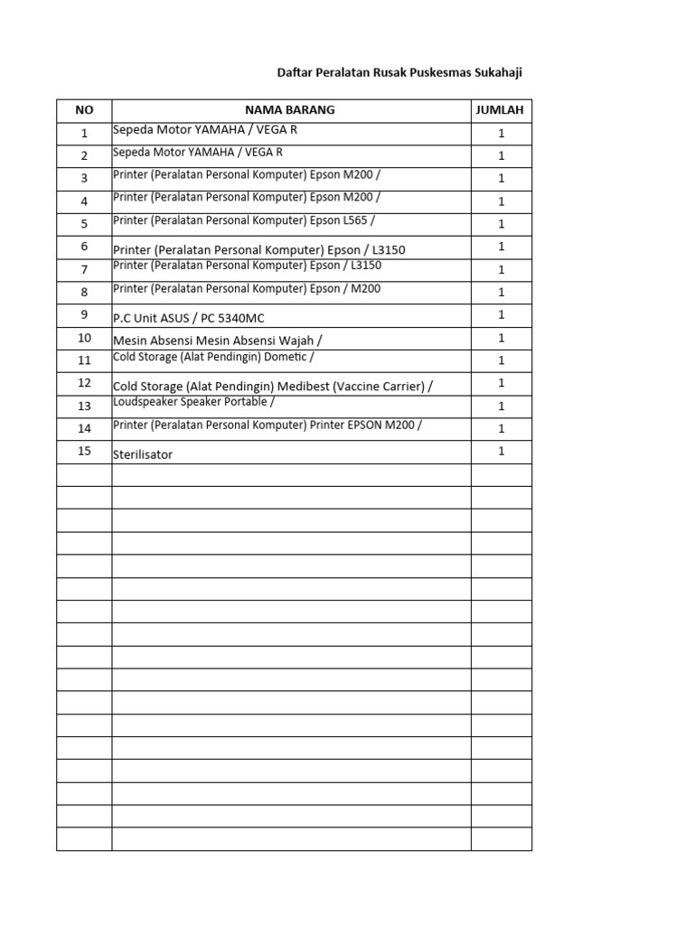 Daftar Alat Rusak | PDF