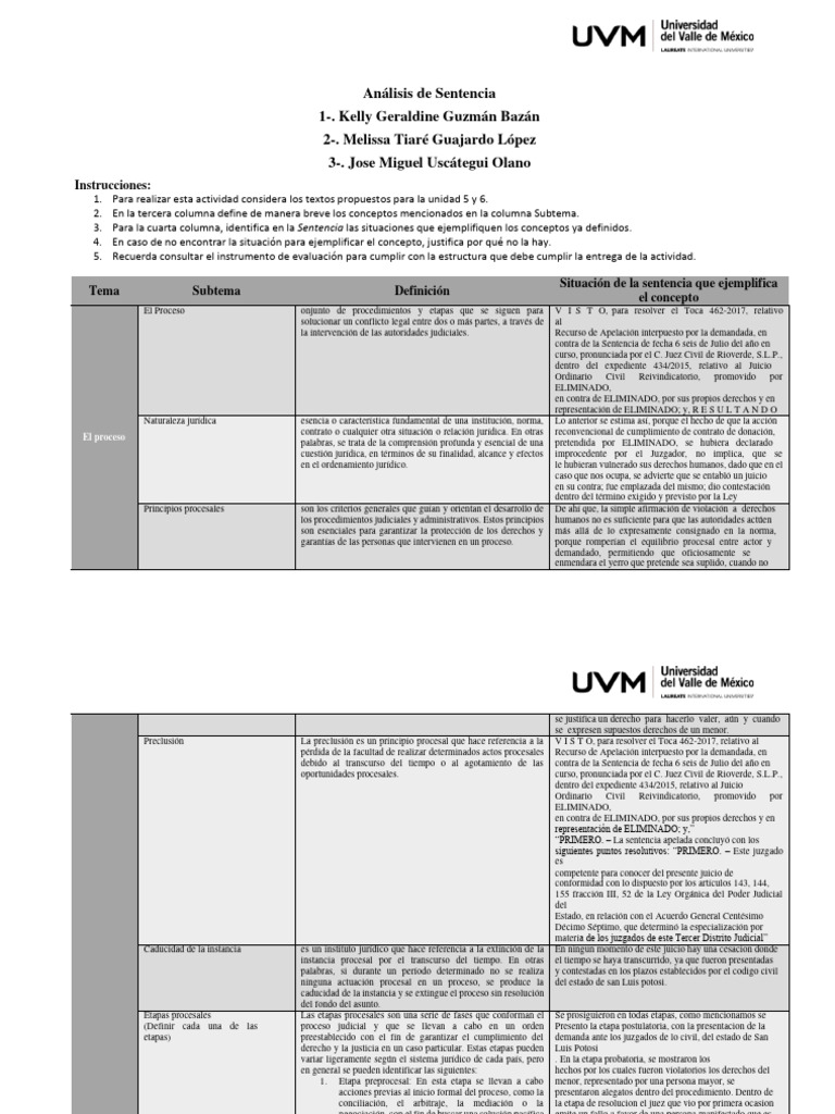 Act. 5 Pi - E2 | PDF | Juez | Sentencia (ley)