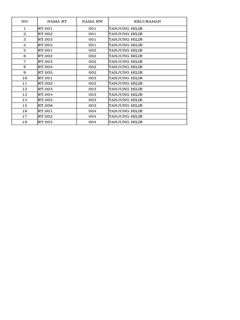Data RT Di Kelurahan Tanjung Hilir | PDF