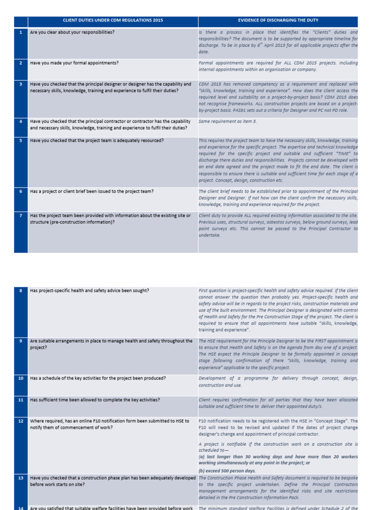 Client Duties Under CDM 2015 Regulations | PDF