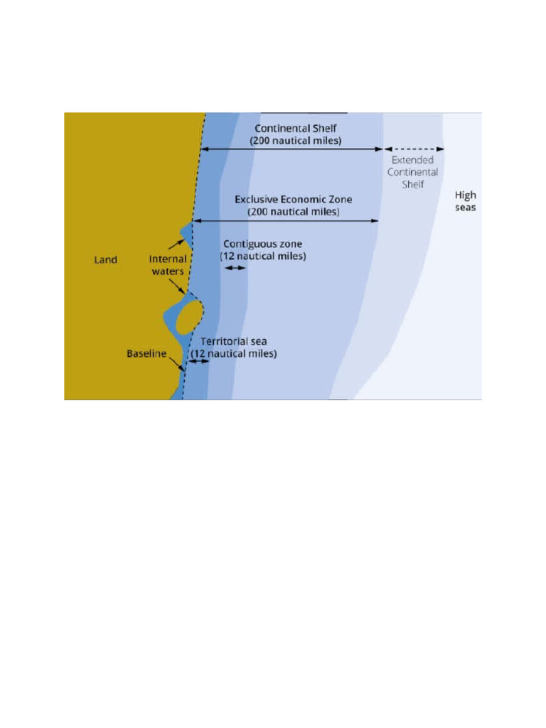 UNCLOS - Picture | PDF