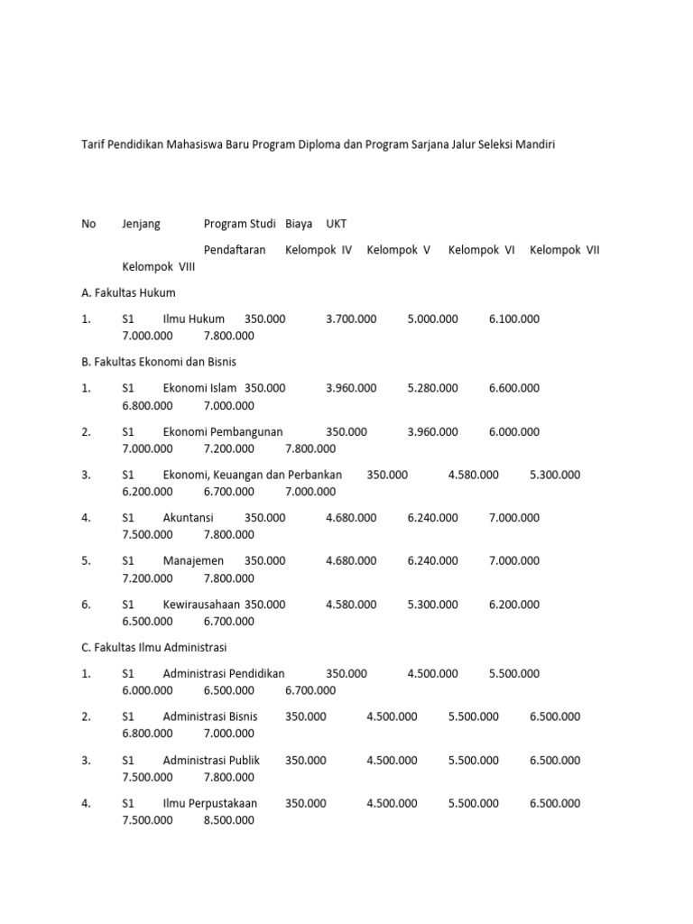 UKT Mandiri UB 2024 | PDF