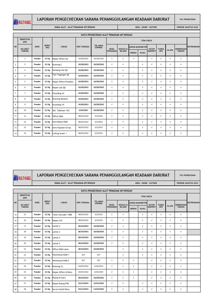 Data Base Apar PT Multi 2022 | PDF