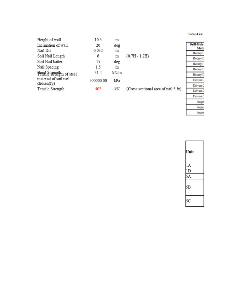 Soil nail | PDF | Strength Of Materials | Pascal (Unit)