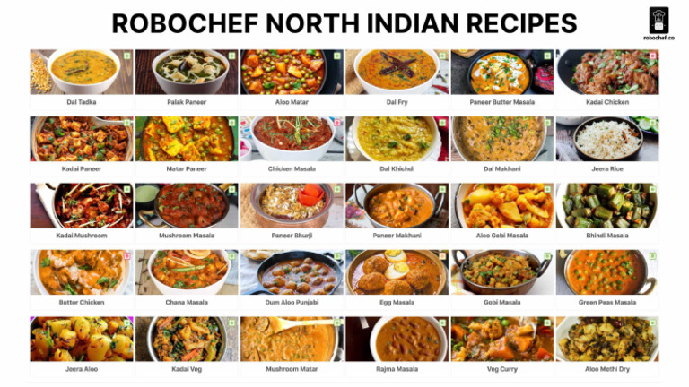 Recepi 2 | PDF