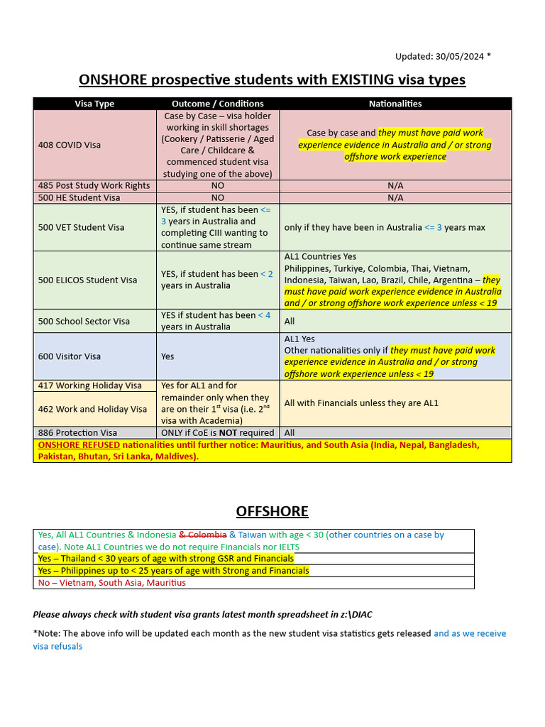 Admission Guidelines May June 2024 | PDF | Human Migration | Immigration Law