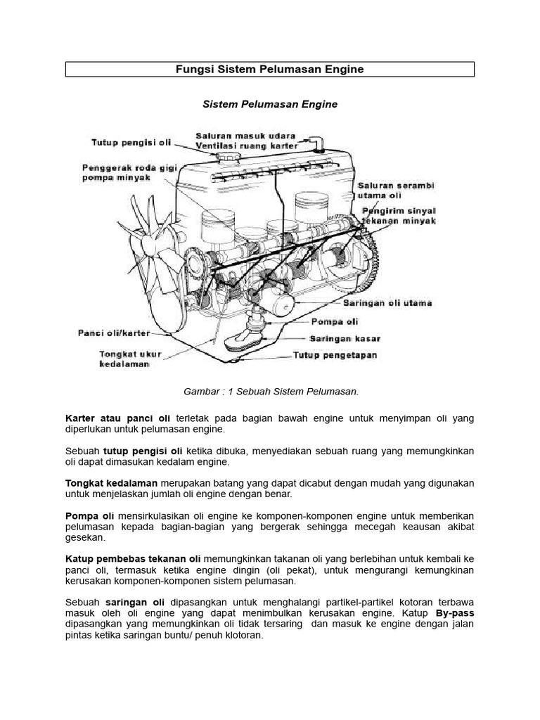 Sistem Pelumasan Engine: Fungsi dan Komponen | PDF | Bisnis