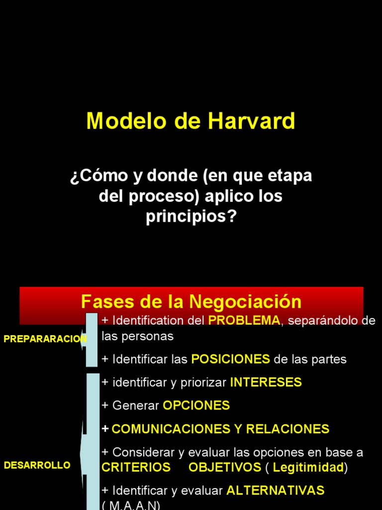 Fases Del Modelo de Harvard y Otros Actores | Mediación | Arbitraje ...