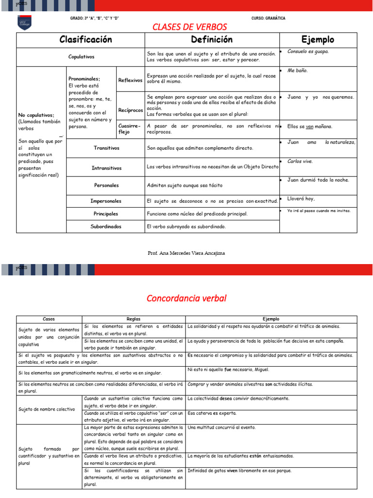 Unidad Iii - Clasificación General de Los Verbos | PDF | Verbo | Numero ...