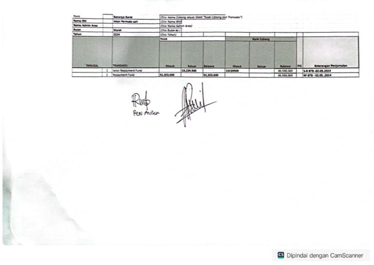 Scan Rekap Kas Point Btb 2 Mei 2024 Pdf