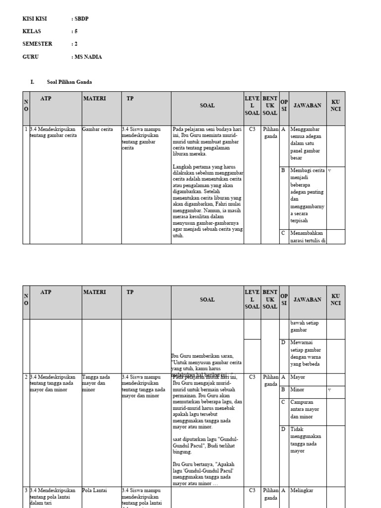 KISI KISI ASAS SBDP Seni Budaya Kls 5 | PDF