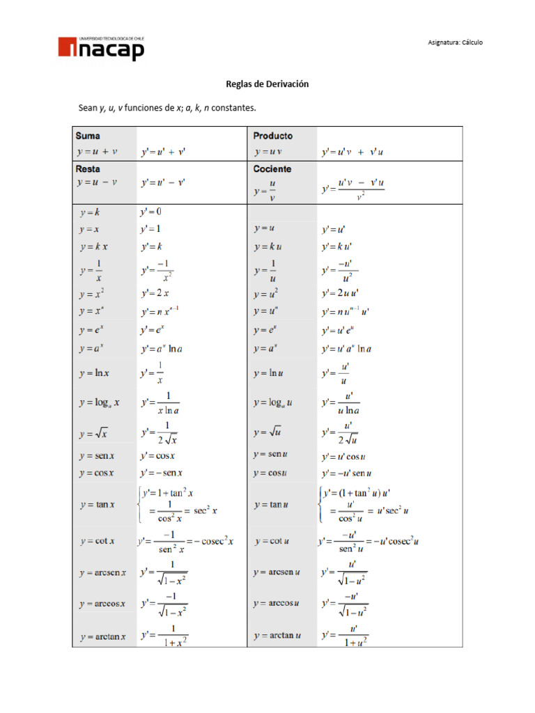 Tabla de Reglas de Derivación | PDF
