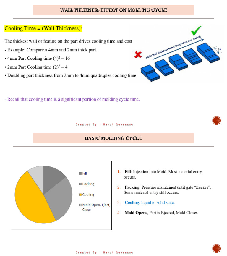 Basic Molding Cycle | PDF