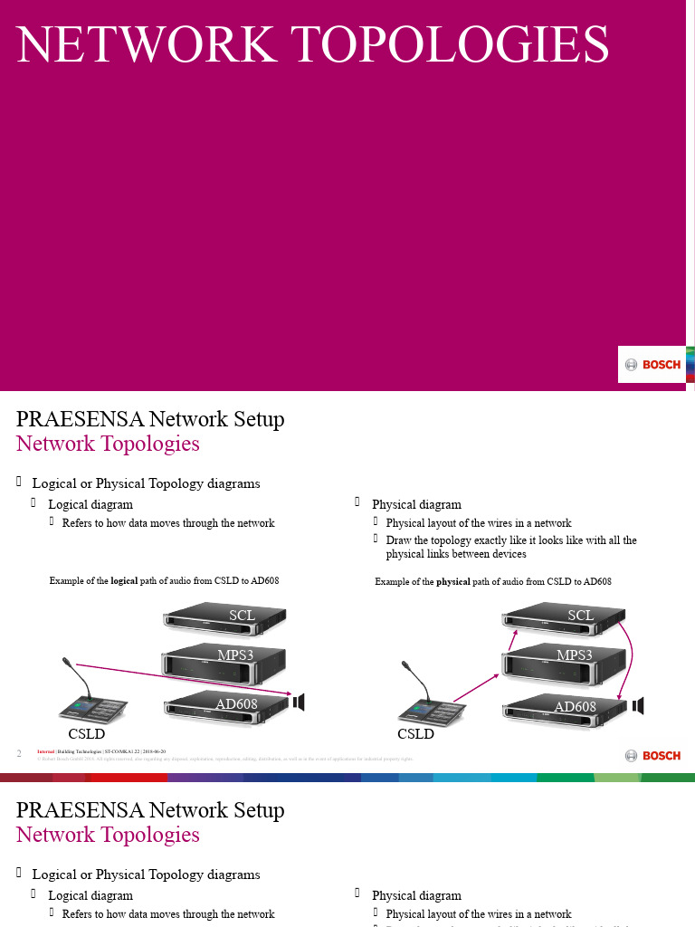 PRA NetworkSetup02 Topologies | PDF | Network Topology | Computer Network