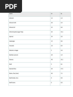 Soybean Meal Bulk Density Overview | PDF