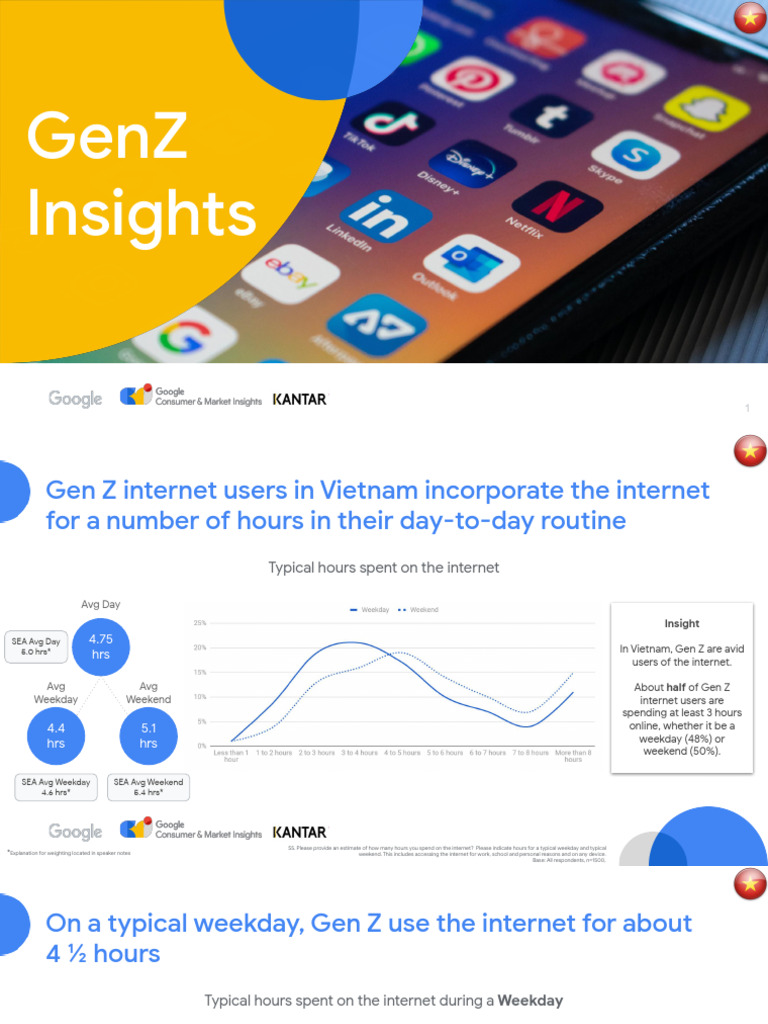 GenZ Insights | PDF | You Tube | Brand