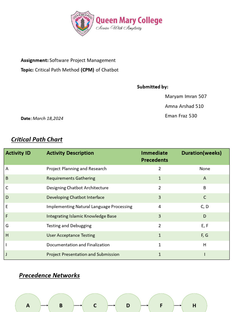 Cpm Assignment Chatbot Download Free Pdf Information Technology