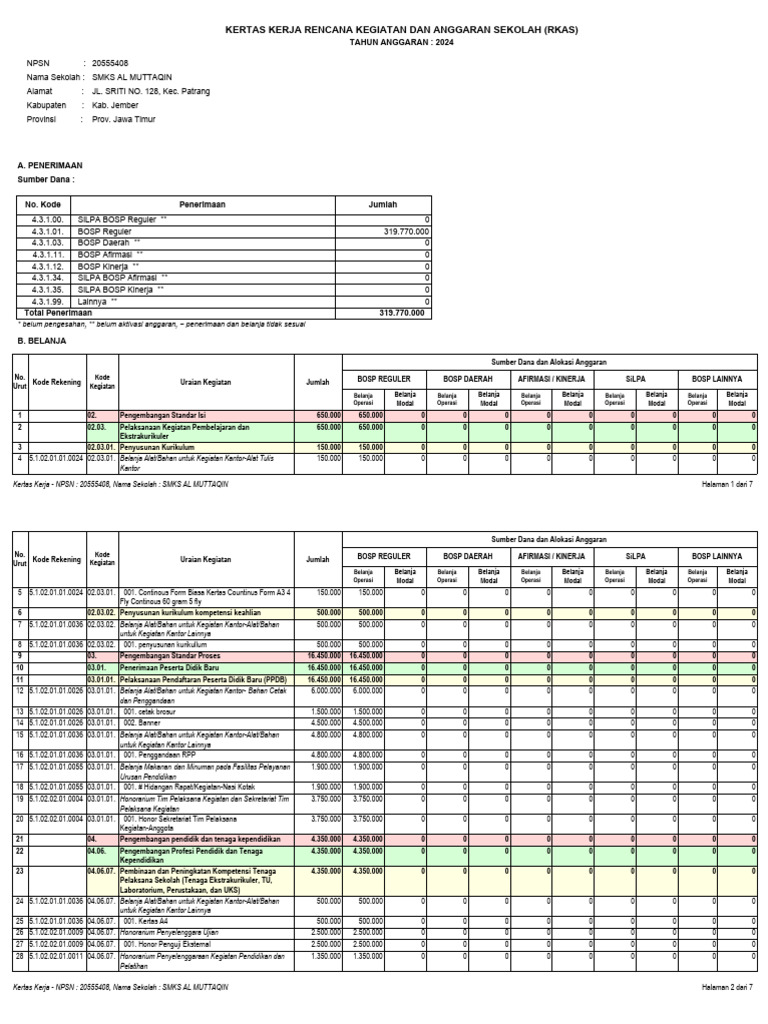 Rapbs All Output | PDF