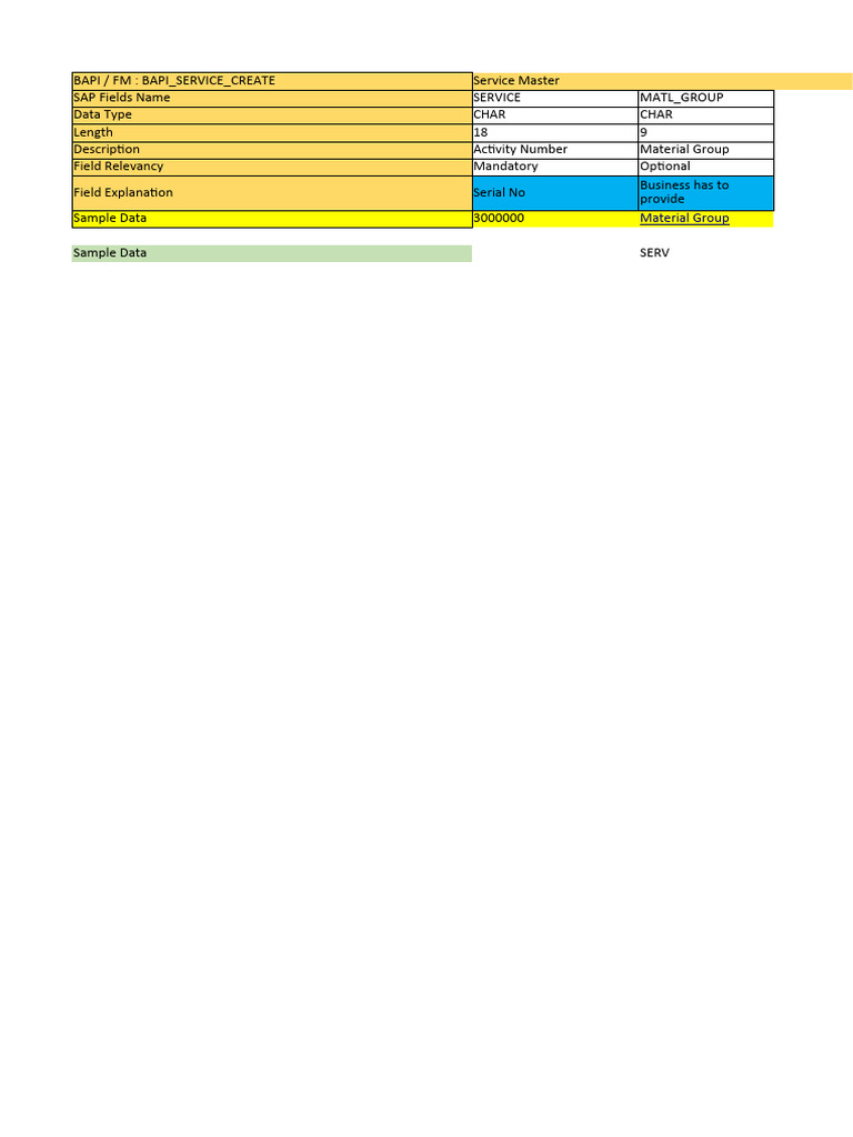 Format - Service Material - Purchase | PDF | Insulator (Electricity ...