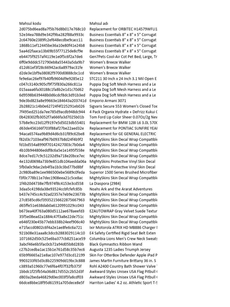 Walmart Database SKU | PDF