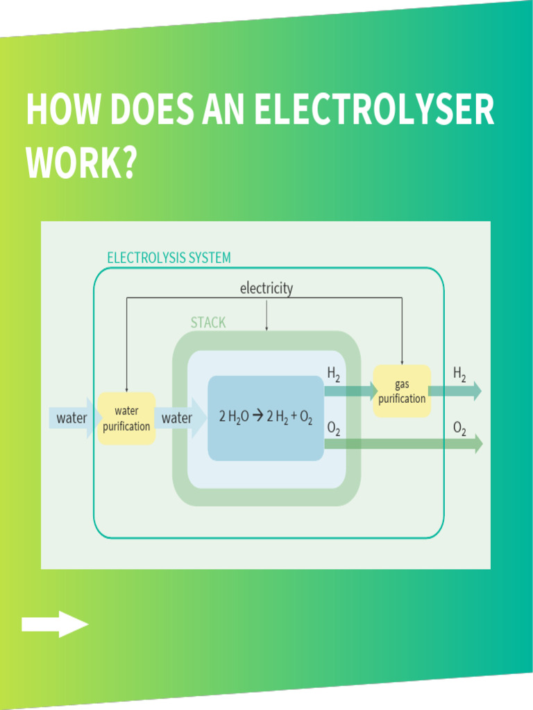 Electrolysis System and Different Types of Electrolysers | PDF ...