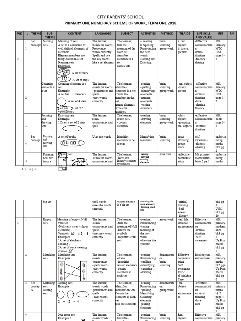 Primary One Numeracy Curriculum 2018 | PDF | Fluency | Learning