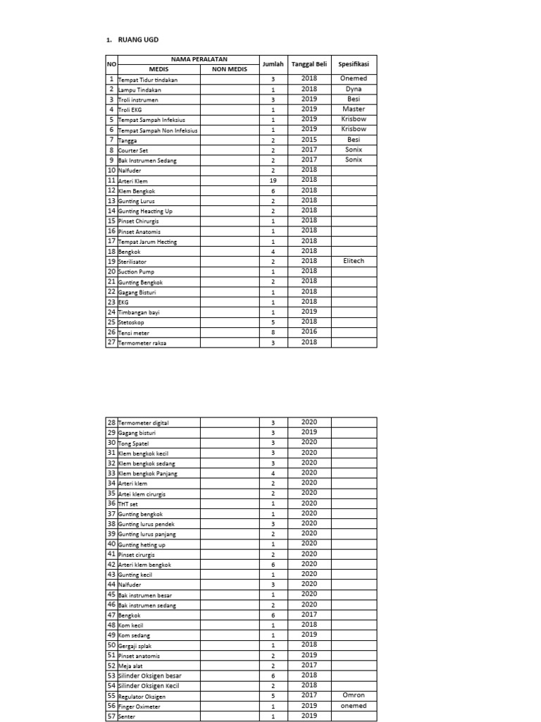 Sarpras Per Ruangan | PDF