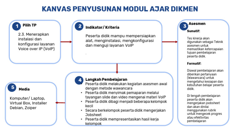 Rancangan Modul Ajar | PDF