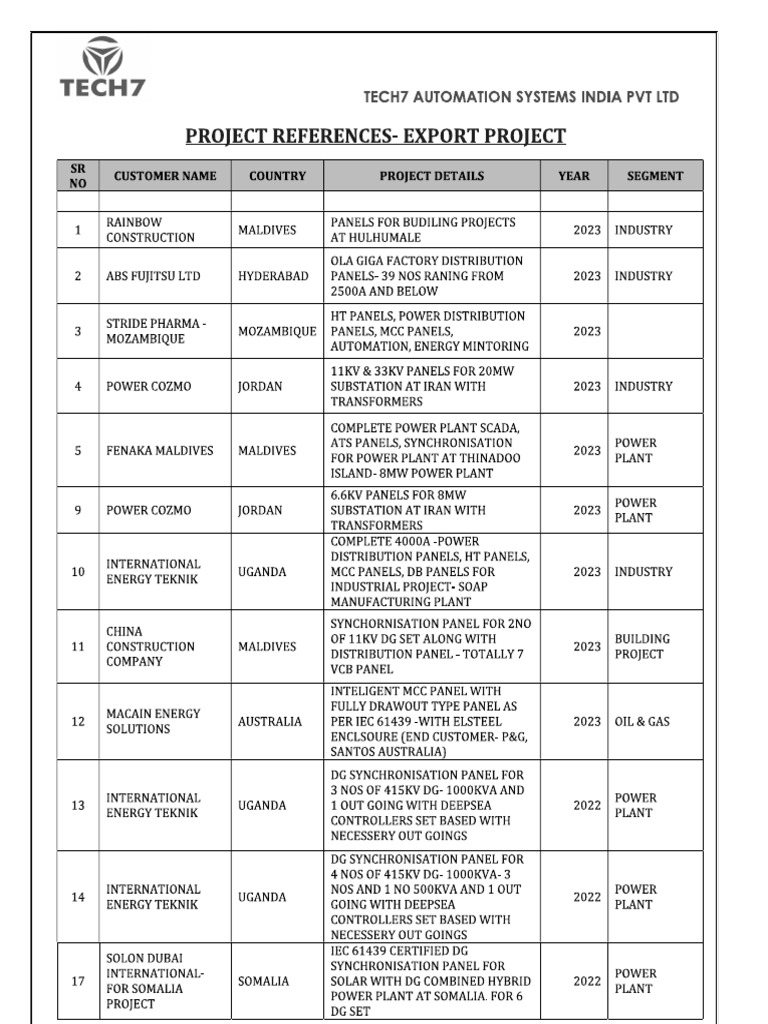 Project Reference Details Tech7 | PDF