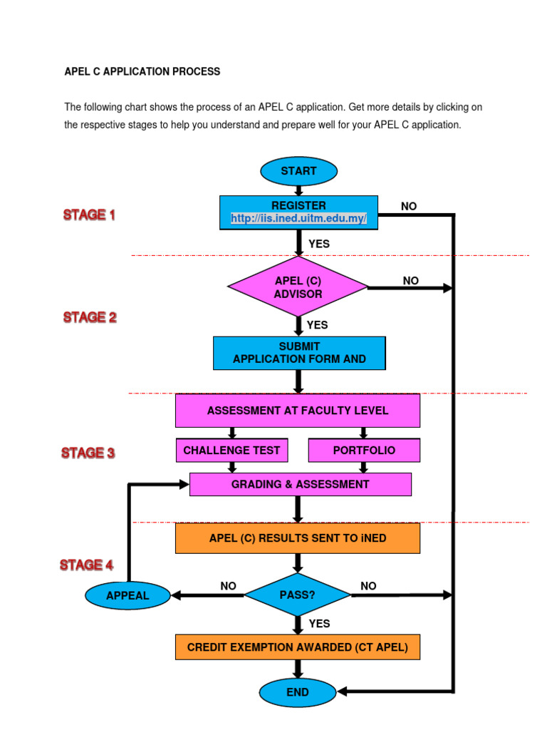 Panduan Apel 04042017-UITM | PDF | Educational Assessment | Learning