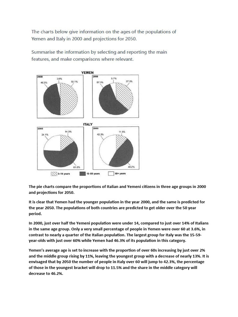 Writing Task 1 Samples | PDF | Silk | Concrete