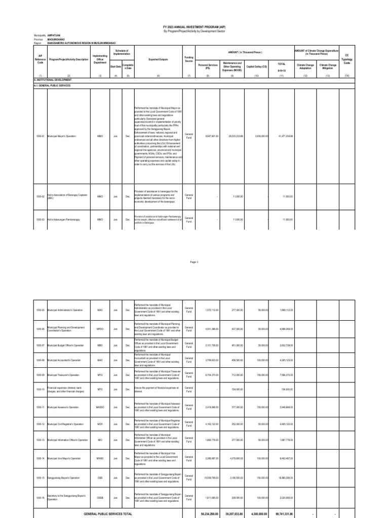 Ampatuan Municipality Annual Investment Plan | PDF | Disaster Risk ...