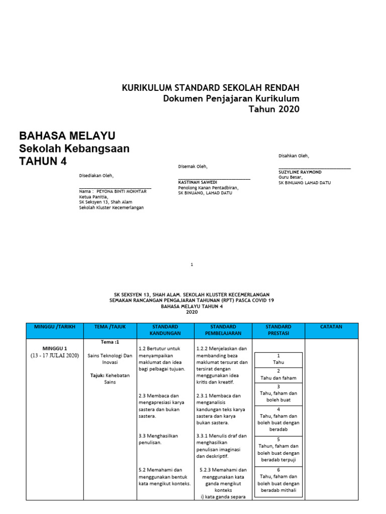RPT BM Tahun 4 (Penjajaran Kurikulum) | PDF