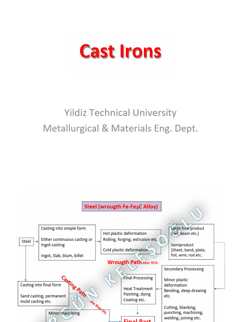 Cast Irons | PDF | Cast Iron | Steel