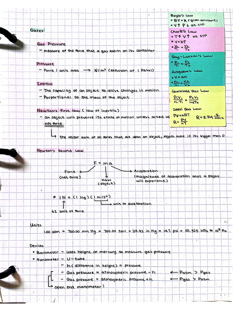 COMPLETE AP Chemistry Notes | PDF