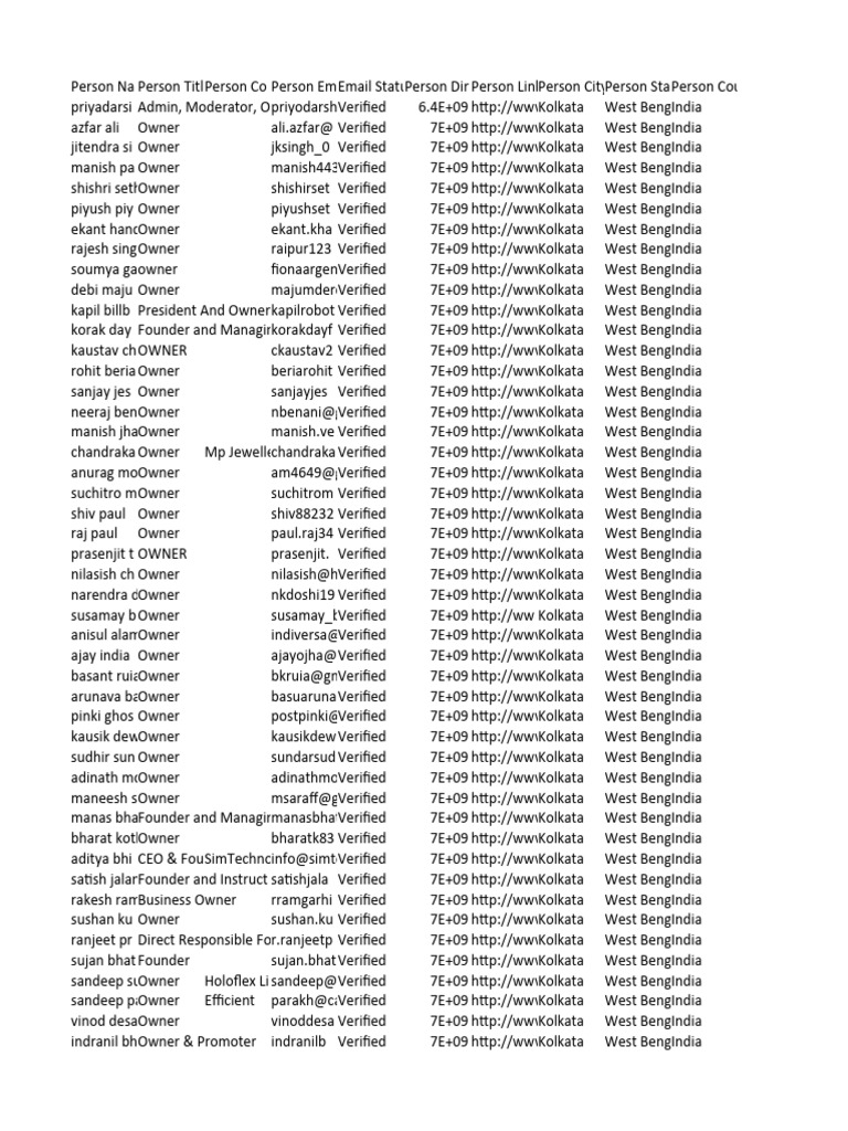 Kolkata Business Owners List | PDF | Law