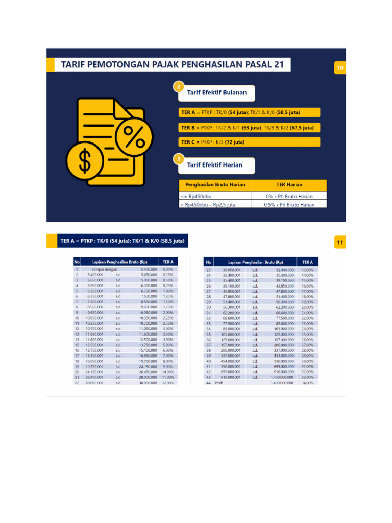Tarif PPh21 TER (2024) | PDF