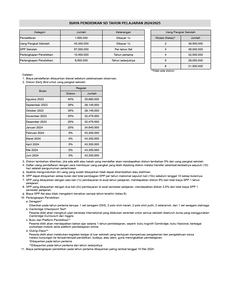 Biaya Pendidikan SD 2024-2025 | PDF