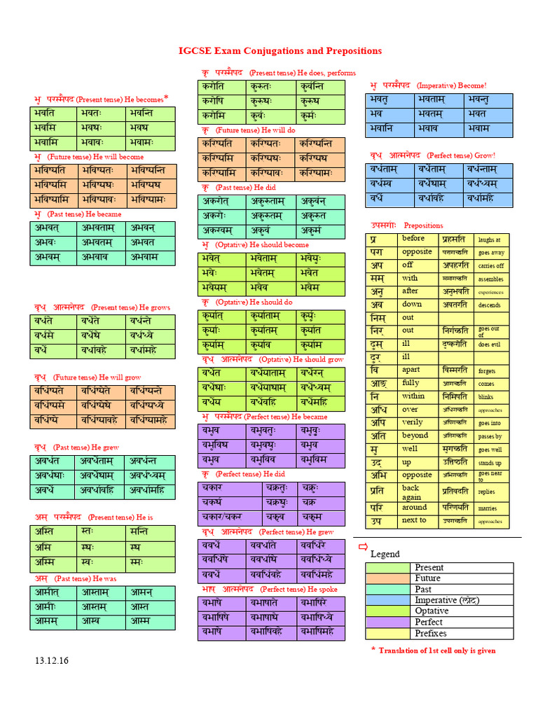 IGCSEKriyaRupani2019 | Download Free PDF | Grammatical Tense ...