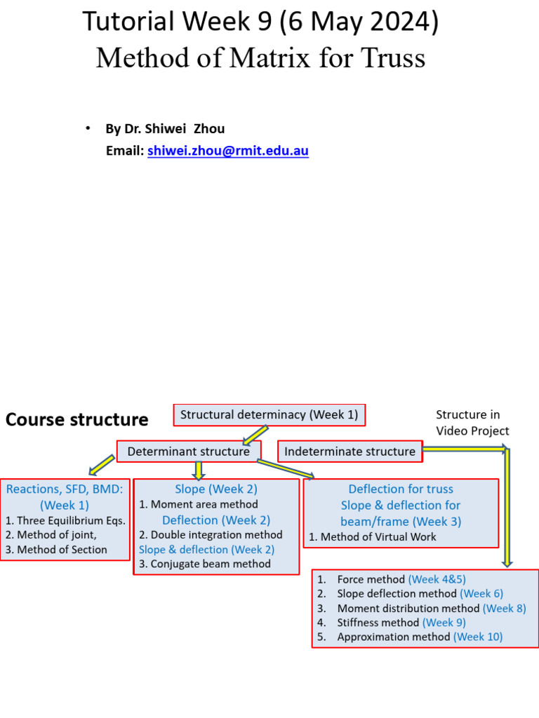 Tutorial Week9 Method of Matrix by Shiwei | PDF | Matrix (Mathematics) | Mechanical Engineering
