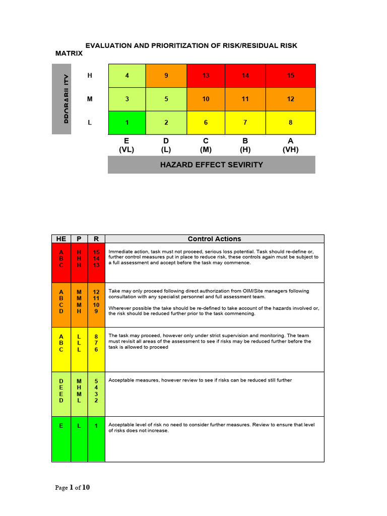 Copy of pحفر يدوي ترنشات 6135 و | PDF | Personal Protective Equipment | Risk
