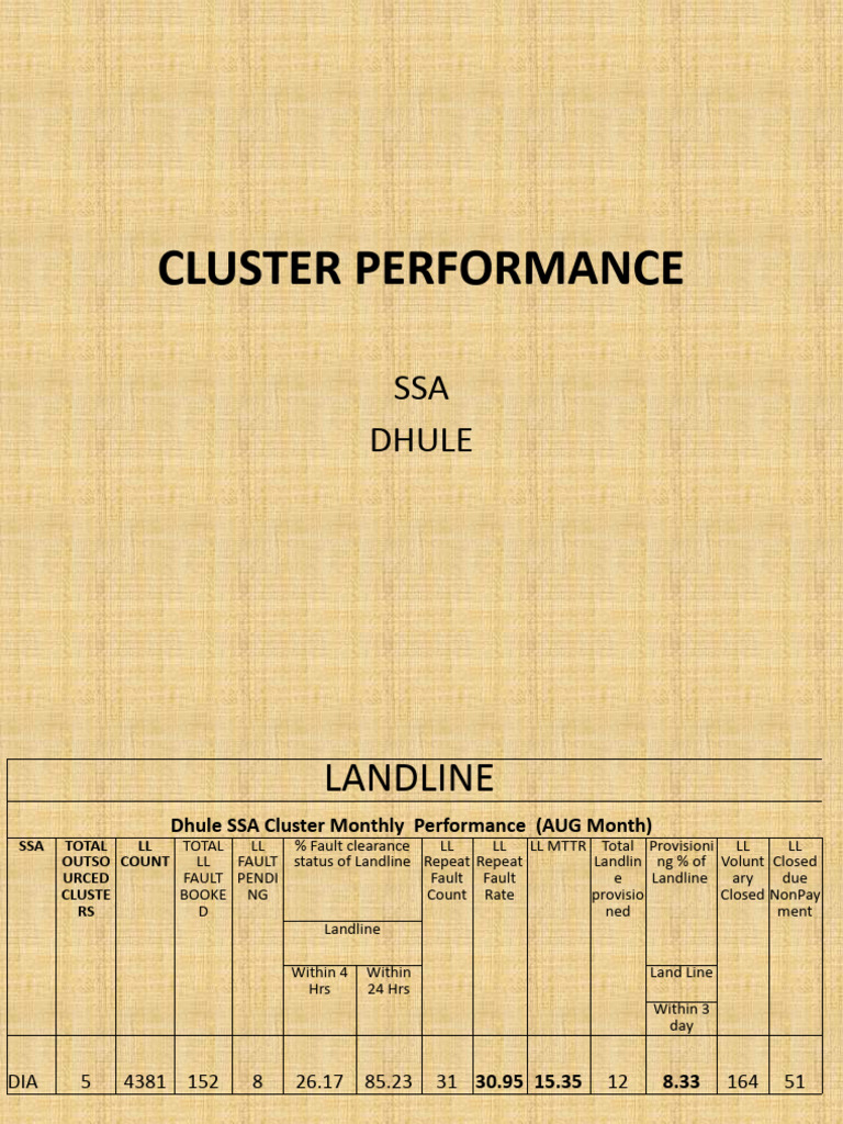 Cluster Performance August Dhule | PDF | Cyberpunk Themes | Computing
