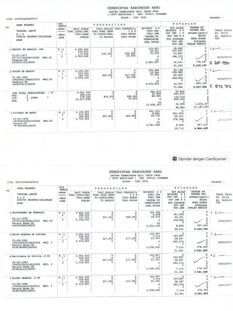 SPJ Gaji Juni 21 Sinaman | PDF