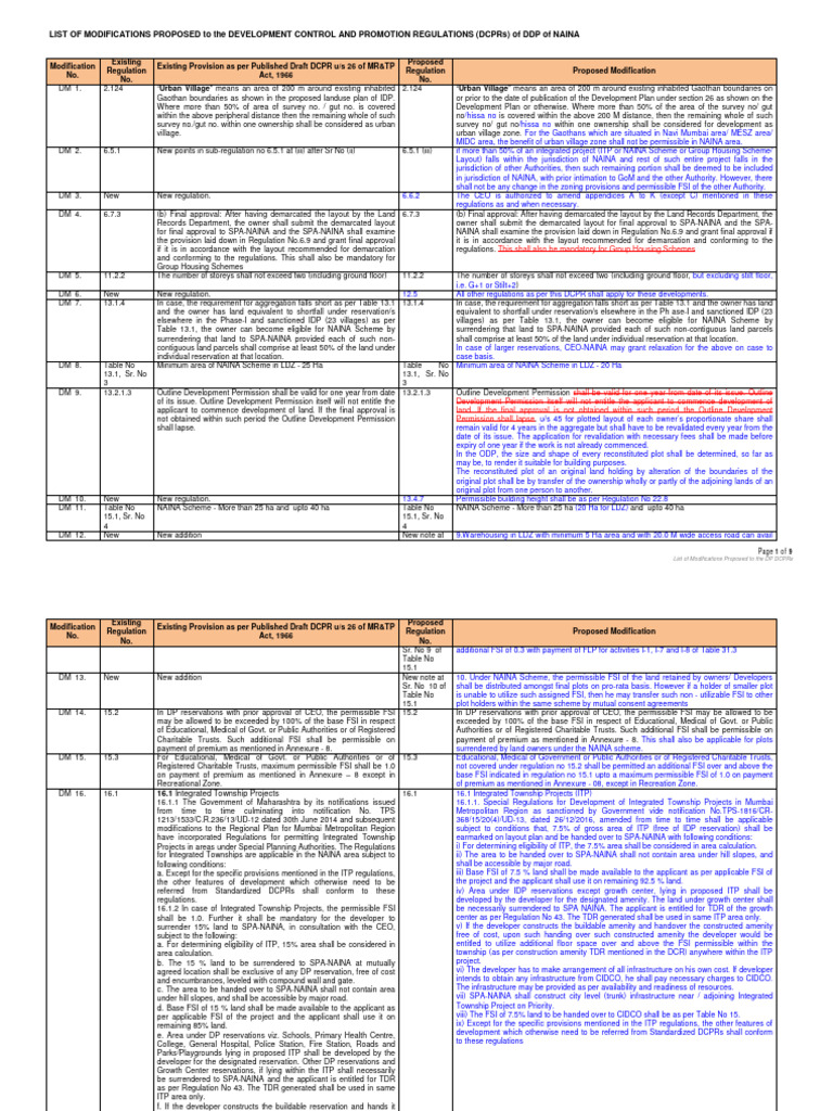 List of DCPR Modification Along With Annexures | PDF