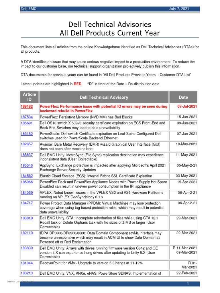 All_Dell_EMC_Products_Current_Year_-_Customer_DTA_List | Download Free PDF | Adobe Flash | Dell