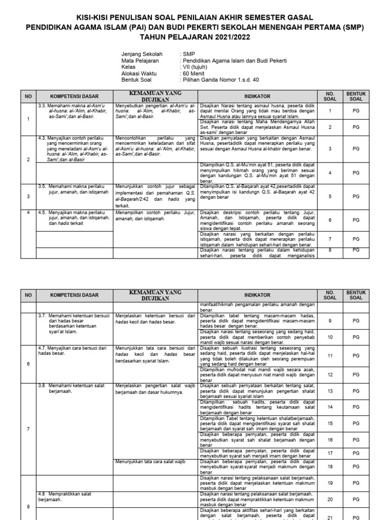 Kisi-Kisi Penulisan Soal Pas Gasal Mapel Pai KLS 7 TH 2021-2022 | PDF
